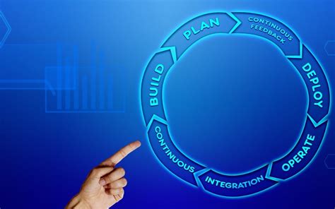 Agile Innovation Leadership Aligned Strategies