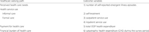 Key Outcome Variables Identified Based On The Alp Framework Download