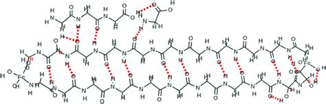 Cartoon Of “core” Replication Process Line Molecular Format A Peptide