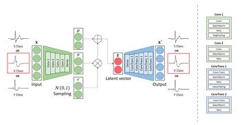 PeerJ Artificial Intelligence Computer Vision And Natural Language