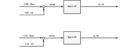 7 The Ac And Dc Link Voltage Controllers Of Statcom Download