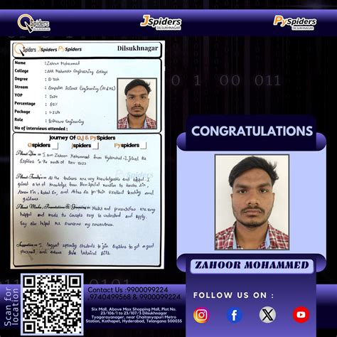 Jspiders Dilsukhnagar Todays Requirement For More Info 9740499487 Qspiders