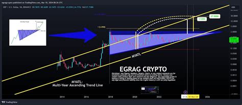 Crypto Analyst Predicts 17 XRP By May And 27 By November