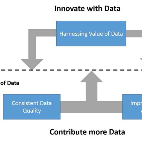 Data Driven Innovation Strategy In Singapore To Create A Sustainable