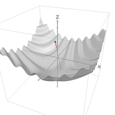 Gradient Descent With Momentum Desmos