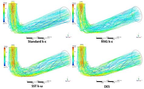 Vortex Flow On 100 Load All Of The Vortex Flow Velocity Streamline