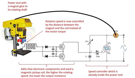 Ac Motor Speed Control With Closed Loop Feedback Control All About Circuits