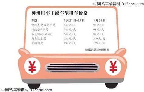 神州租车价格表 50元一天租车 随意云