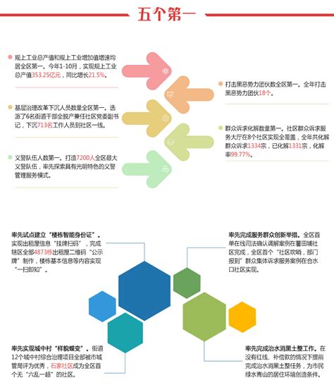 深圳2019年度网民最喜爱幸福街道