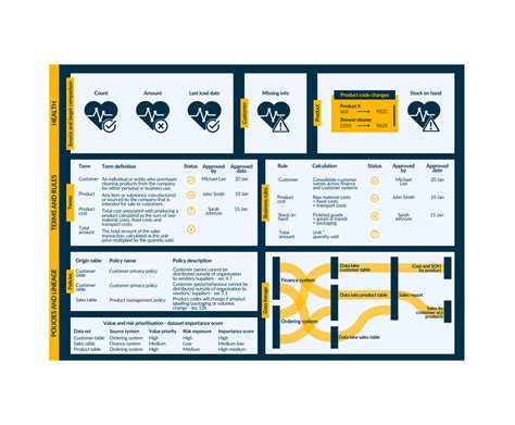 Data Trust Dashboard Colour Rappid Value Cycle