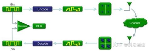 通信系统编码解码流程 知乎