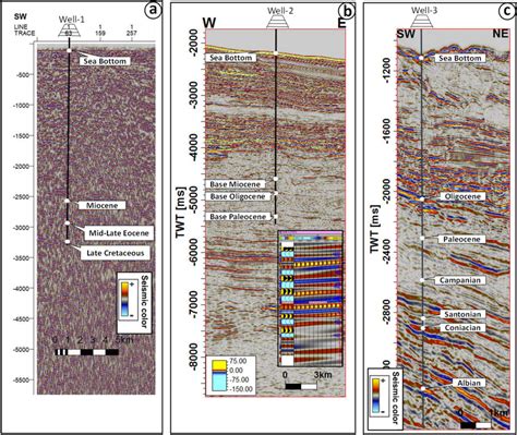 Seismic Well Tie On The A Area 1 B Area 2 And C Area 3 That Used To