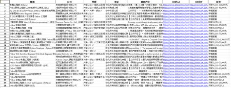 github xyliazhang search jobs flask app searches jobs on 104 and