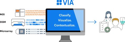 Via Software Preview Bionanogenomics
