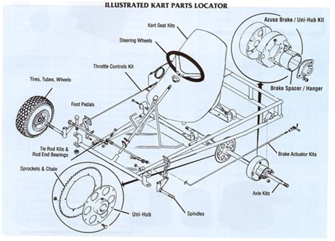 Go Kart Frame Schematics