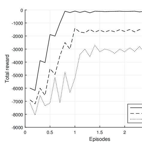 Scheme Ac Scheme Dq Scheme Q Scheme 1 Scheme 2 Download Scientific Diagram