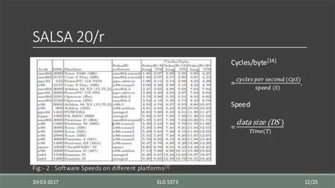 salsa20 cipher