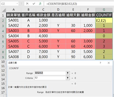 Countif用法：學會6組excel公式，自動排序逾期天數