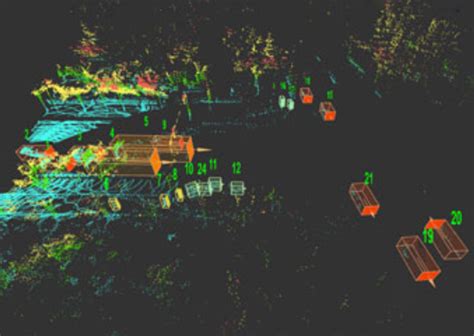 3d点云标注怎么做（3d点云标注技巧） 景联文科技