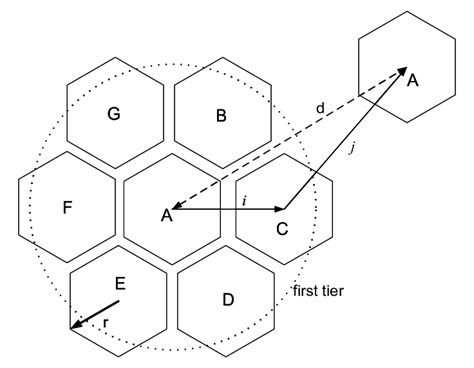 Spatial Frequency Reuse In A Fully Developed Hexagonal Cellular
