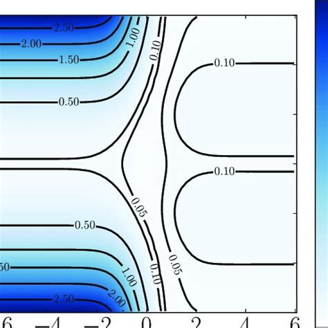 a contour plot of the specific transfer entropy t y →x y x from the
