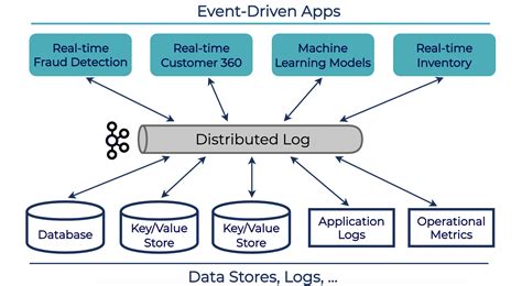 Cloud Native Multi Tenant Apache Kafka With Confluent Cloud