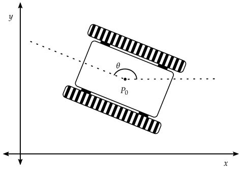 Germinal Center Optimization Applied To Neural Inverse Optimal Control For An All Terrain