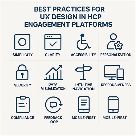 Ux Best Practices For Hcp Engagement Platforms Intuitionlabs