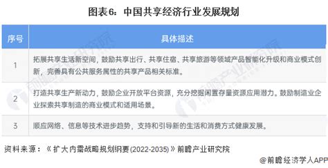 重磅！2024年中国及31省市共享经济行业政策汇总及解读（全） 行业研究报告 前瞻网