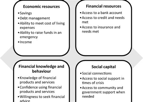 Fiscal Fusion Merging Principles For A Resilient Financial Future