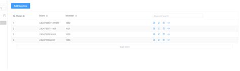 Redis实现排行榜redis排行榜实现 Csdn博客