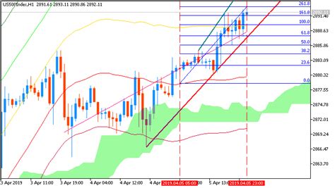 Cant Add Non Forex Symbols To Mt5 Demo Trading General Mql5