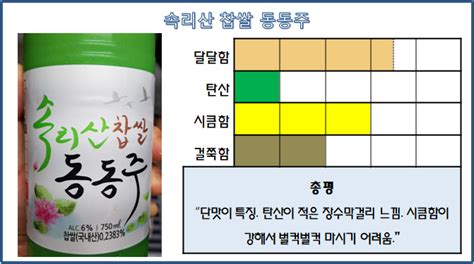 27 속리산 찹쌀 동동주 충북 괴산 네이버 블로그