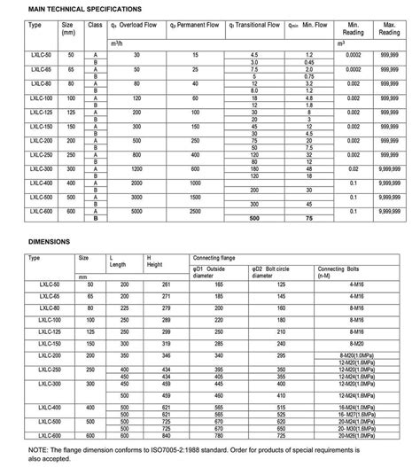 Water Meter Suppliers In Dubaiwater Meter Suppliers Dubai Uaebuy