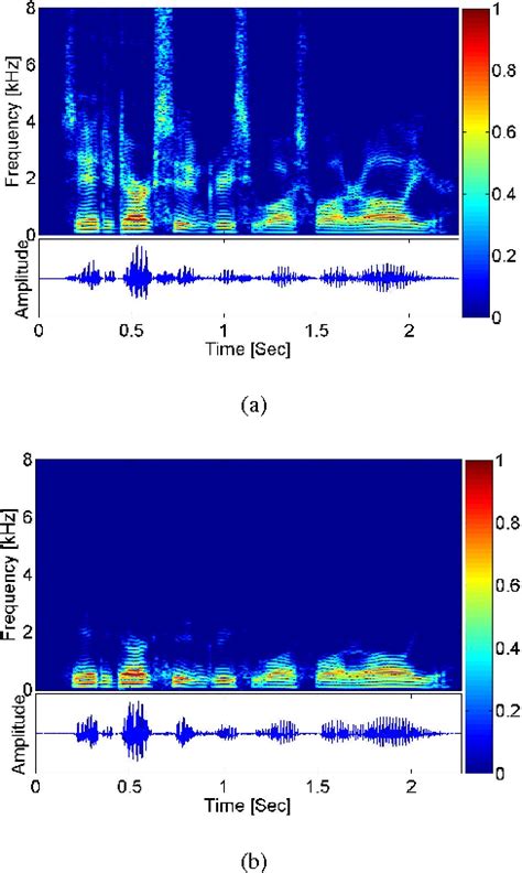 Figure 1 From Multisensory Speech Enhancement In Noisy Environments