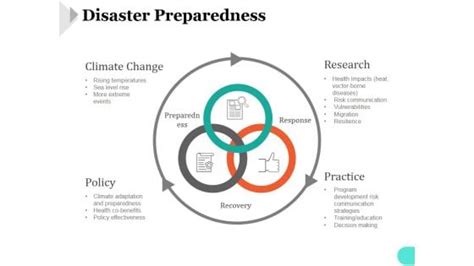 Disaster Preparedness Template 1 Ppt Powerpoint Presentation Template