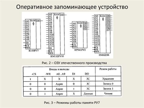 Оперативное запоминающее устройство - презентация онлайн