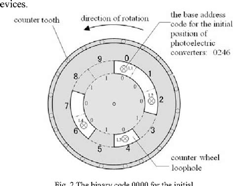 table 4 from design on binary annular compressed code for digital