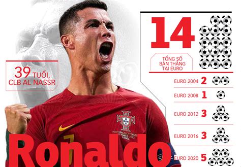 Tuyển Bồ Đào Nha Khó Xử Với Ronaldo Tuổi Trẻ Online