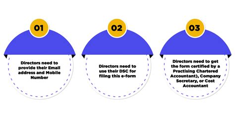 Director KYC How To File DIR KYC Form With The MCA