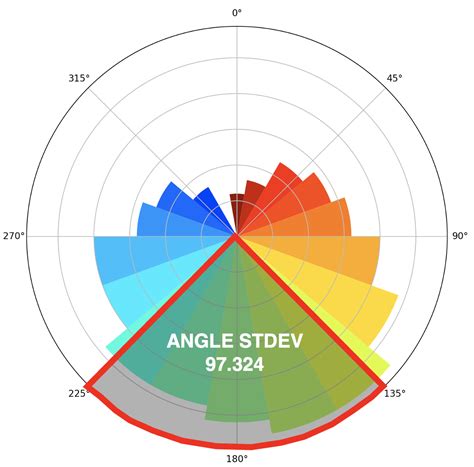 Circular Statistics Mixin — Simba 0 0 2 Documentation