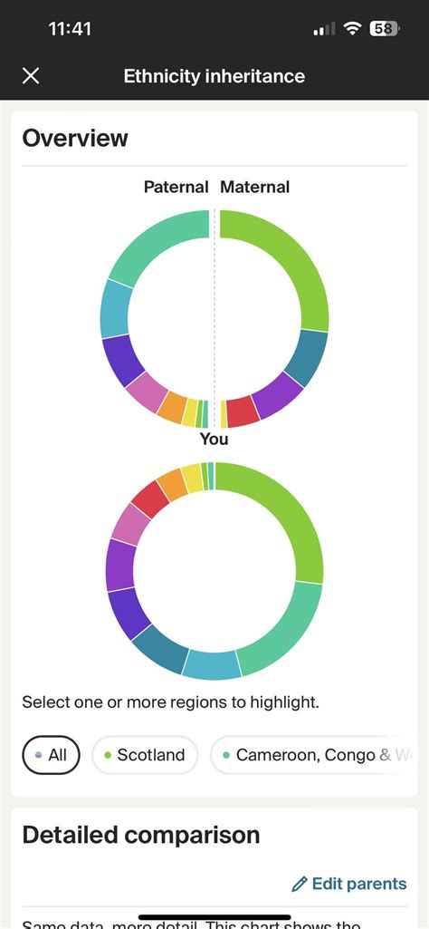 My Bi Racial Ethnicity Estimate Rancestrydna
