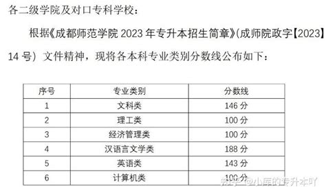 2023年四川专升本各院校录取分数线 知乎