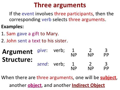 unit 13 arguments of the verb subject object and indirect object