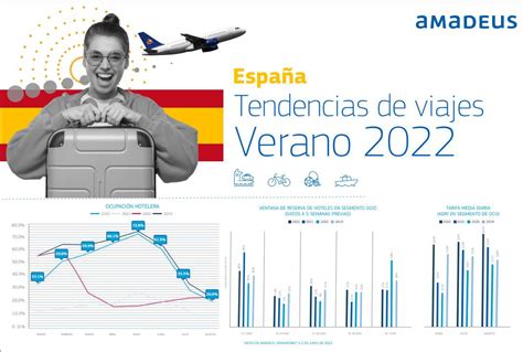La ocupación hotelera mundial ya ha superado niveles de 2019 Hoteles