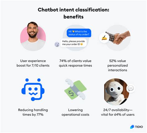 Chatbot Intent Classification Examples And Detection Strategies