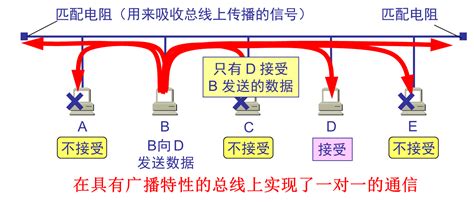 全屏显示课程章节