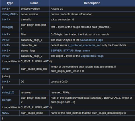 Mysql Tcp Connection D0qbus Blog