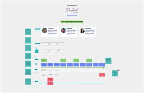 User Story Templates For Agile Teams Success Miro User Story Templates For Agile Teams Success Miro