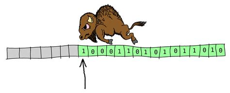 Bumpalo Rust Memory Management Library Lib Rs